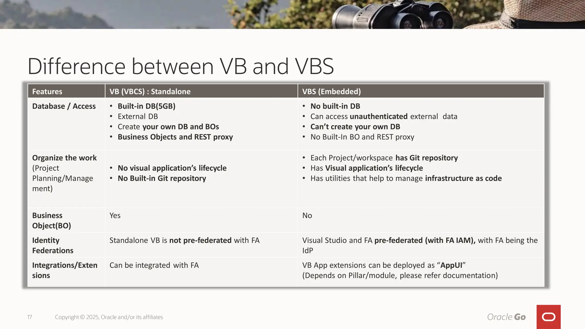 Visual-Builder Studio Tutorial and Documentation.pdf