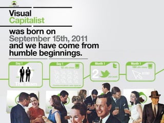 Happy Birthday Visual Capitalist | PDF