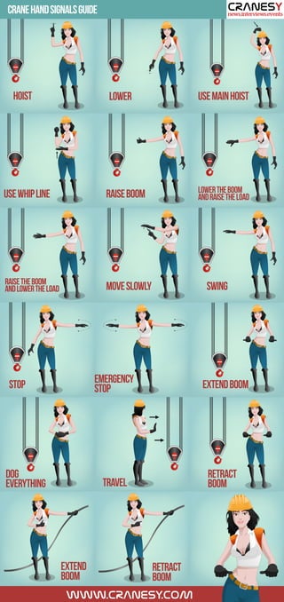 Crane Hand Signals Guide | PDF