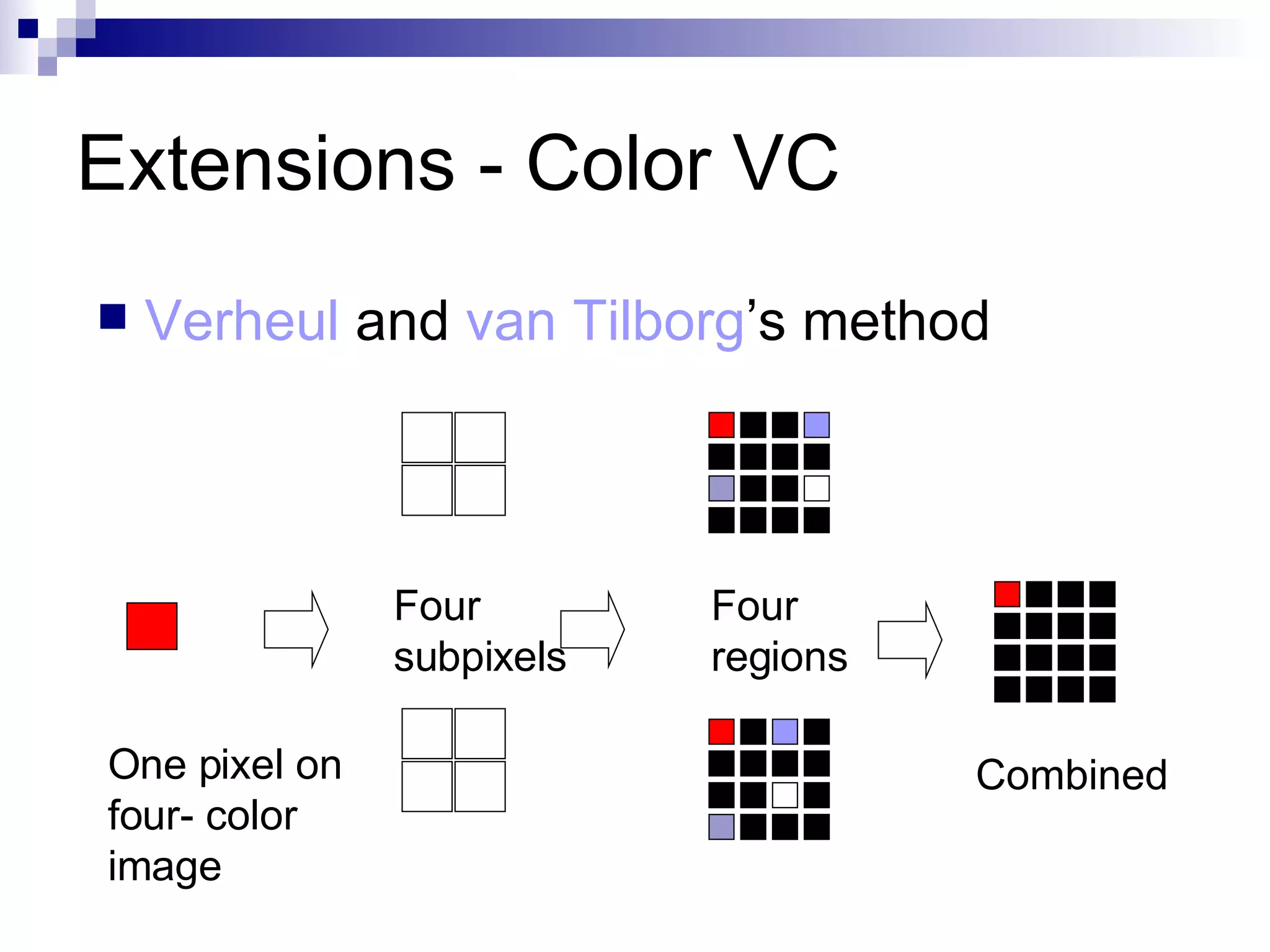 Visual Cryptography | PPT