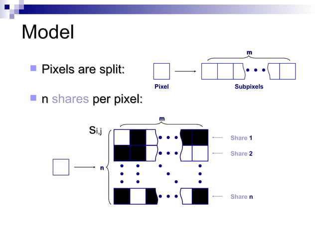 Visual Cryptography | PPT