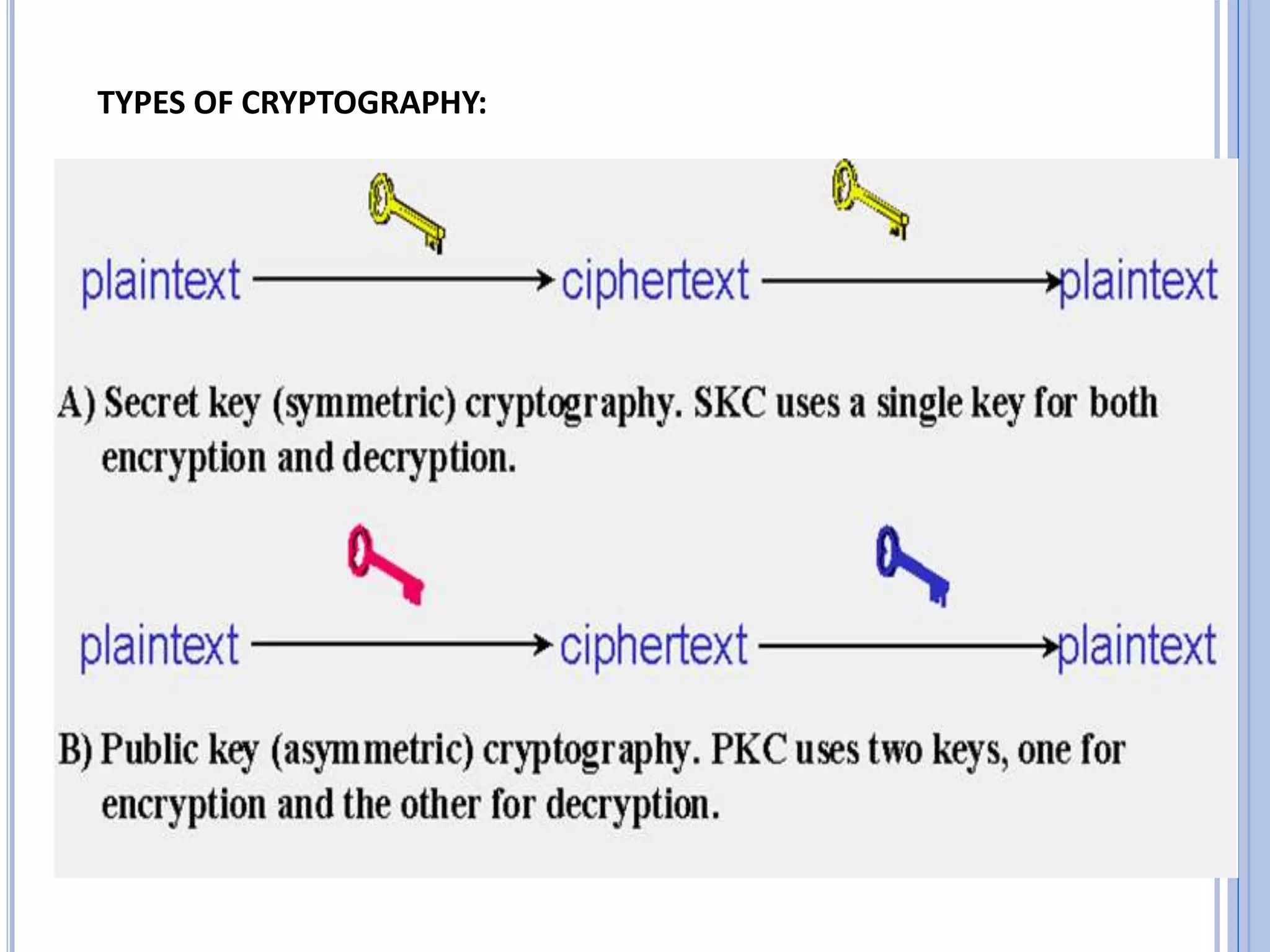 Visual Cryptography Ppt 3831