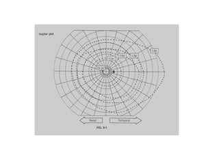 Visual field testing in pediatrics | PPT