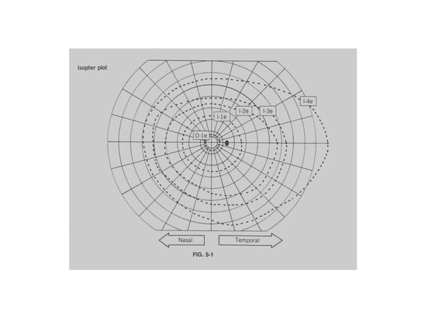 Visual field testing in pediatrics | PPT