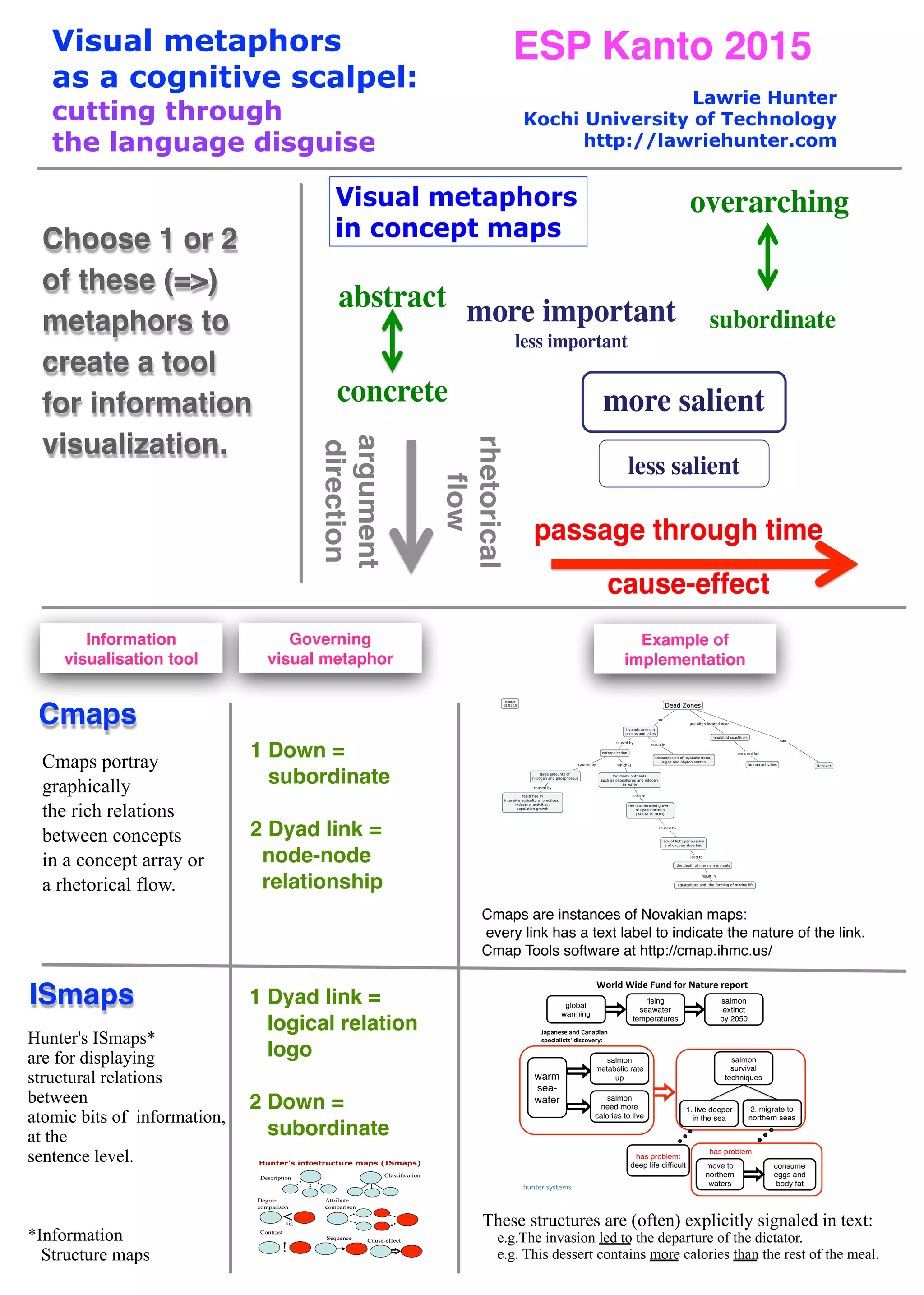 Visual metaphors as cognitive scalpel: Cutting through the language ...