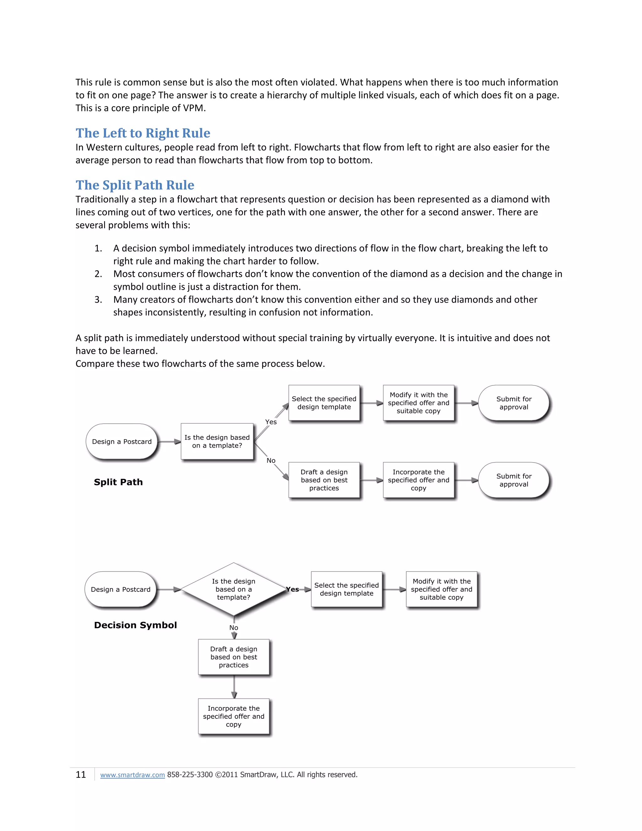 Visual Process Management (VPM) | PDF