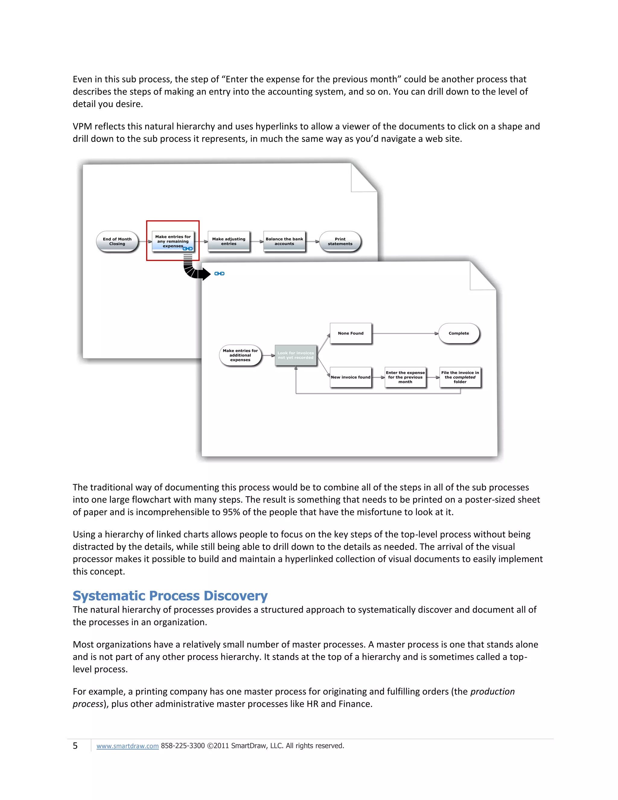 Visual Process Management (VPM) | PDF