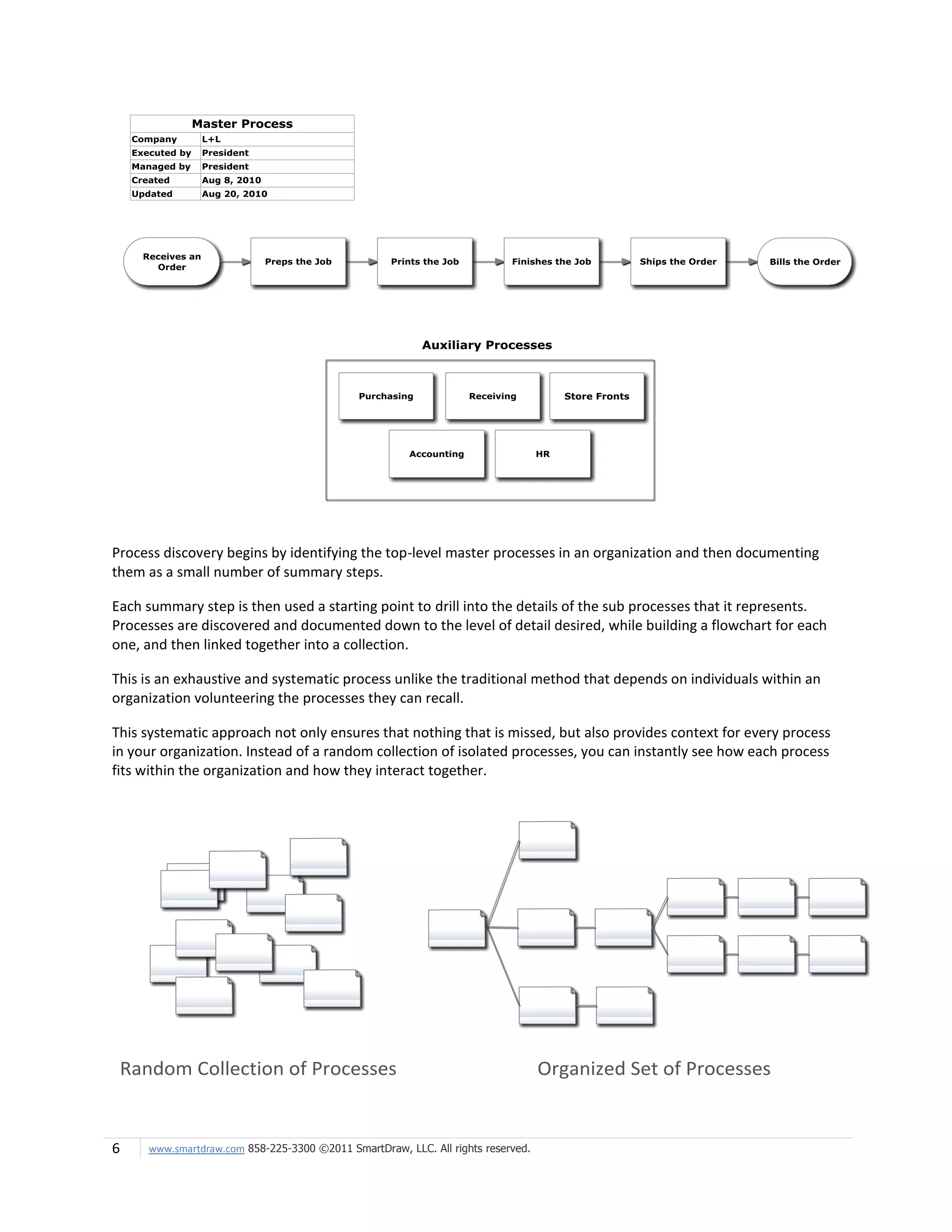 Visual Process Management (VPM) | PDF