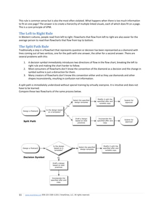 Visual Process Management (VPM) | PDF