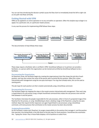 Visual Process Management (VPM) | PDF