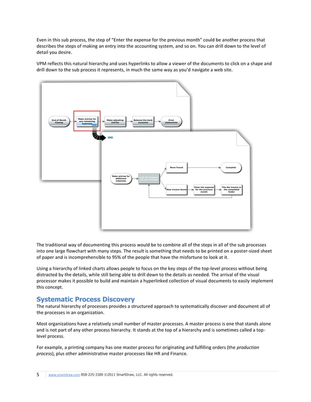 Visual Process Management (VPM) | PDF