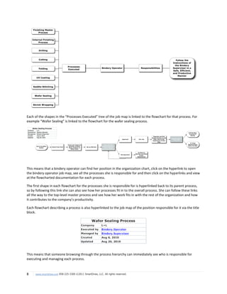 Visual Process Management (VPM) | PDF