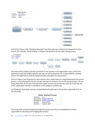 Introducing the Visual Process Management Revolution | PDF