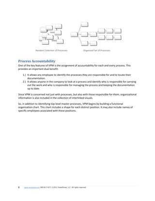Introducing the Visual Process Management Revolution | PDF