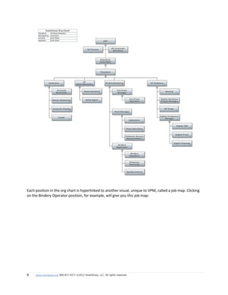 Introducing the Visual Process Management Revolution | PDF
