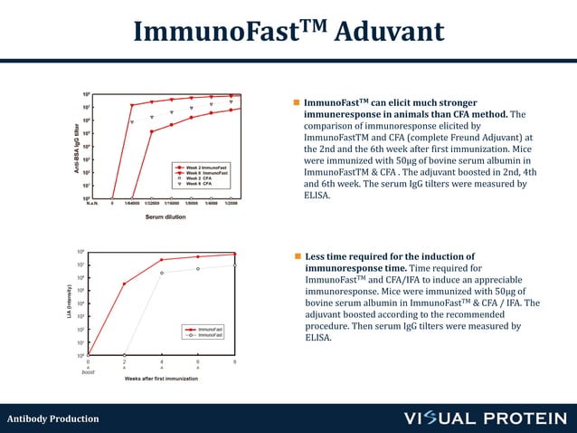 visual-protein-product-2015.pdf