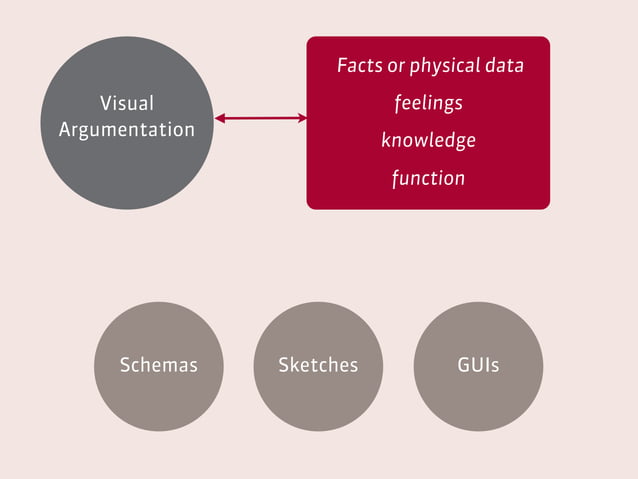 Theory of Visual Rhetoric for HCI and Experience Design | PPT