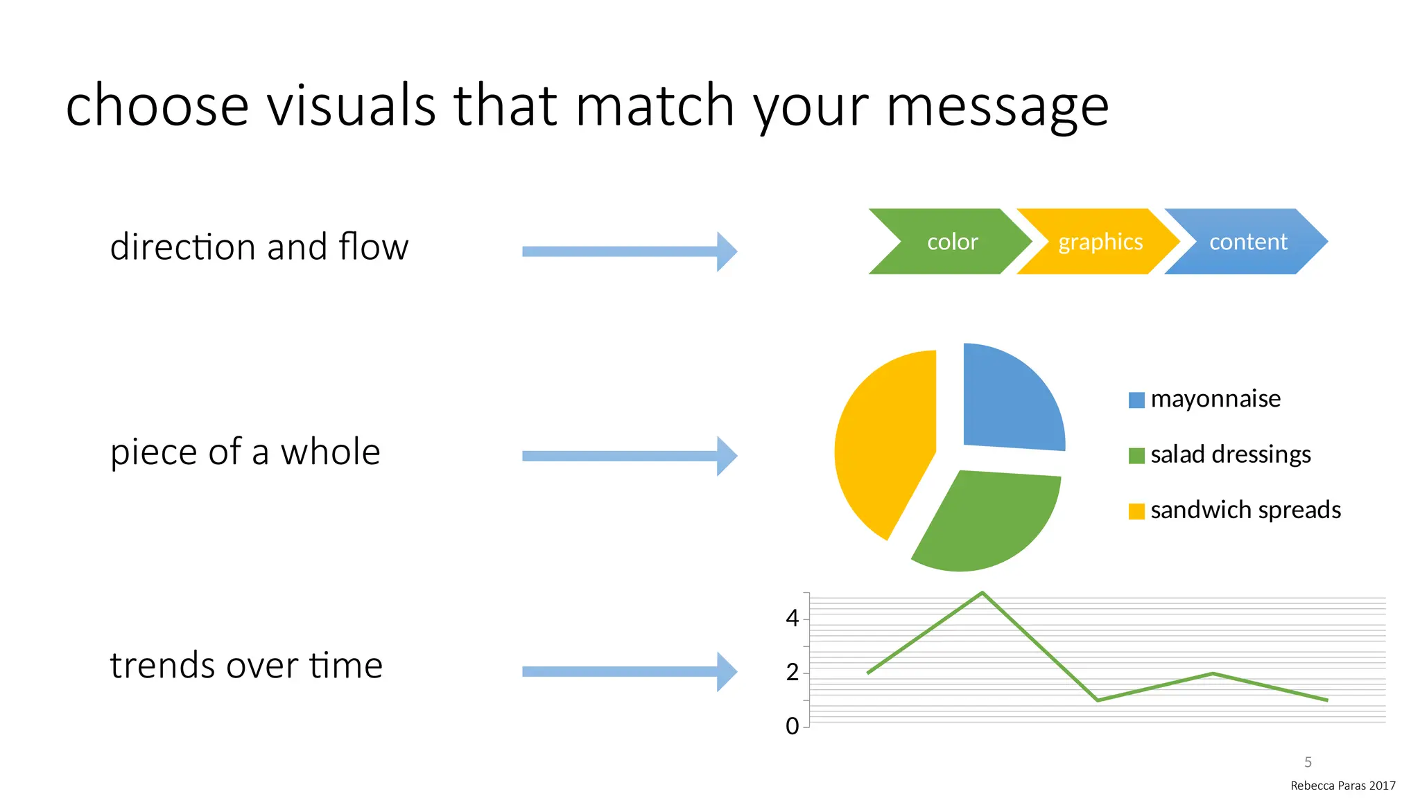 visual-slide-design basics and concepts.pptx