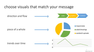 visual-slide-design basics and concepts.pptx