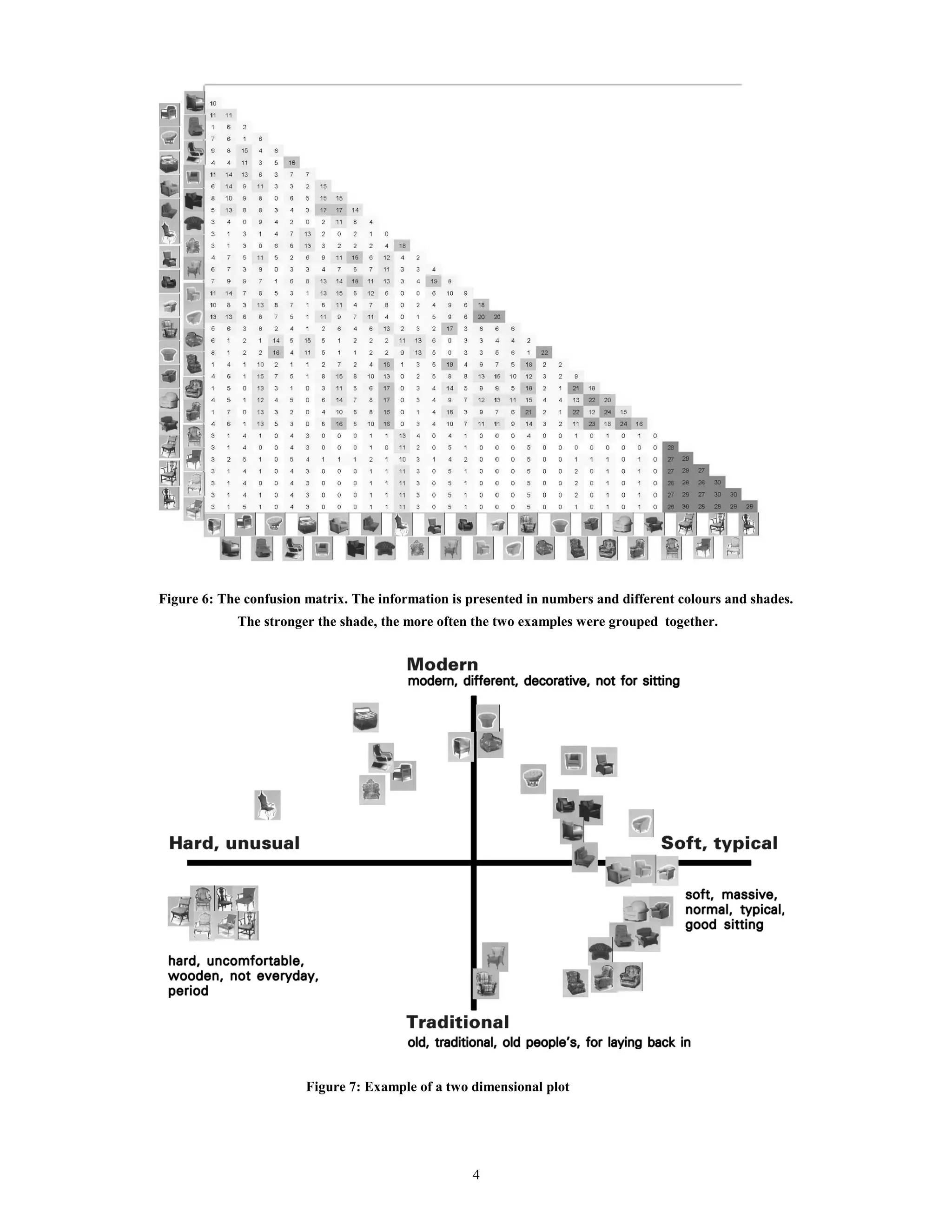 visual sorting | PDF