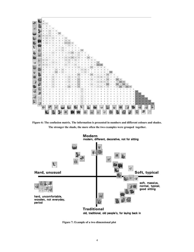 visual sorting | PDF