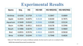 Visual textual joint relevance learning for tag based social image search | PPTX