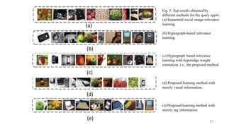 Visual textual joint relevance learning for tag based social image search | PPTX