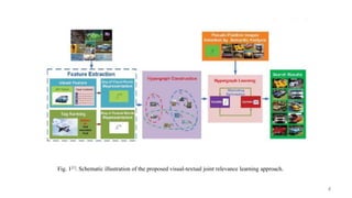 Visual textual joint relevance learning for tag based social image search | PPTX