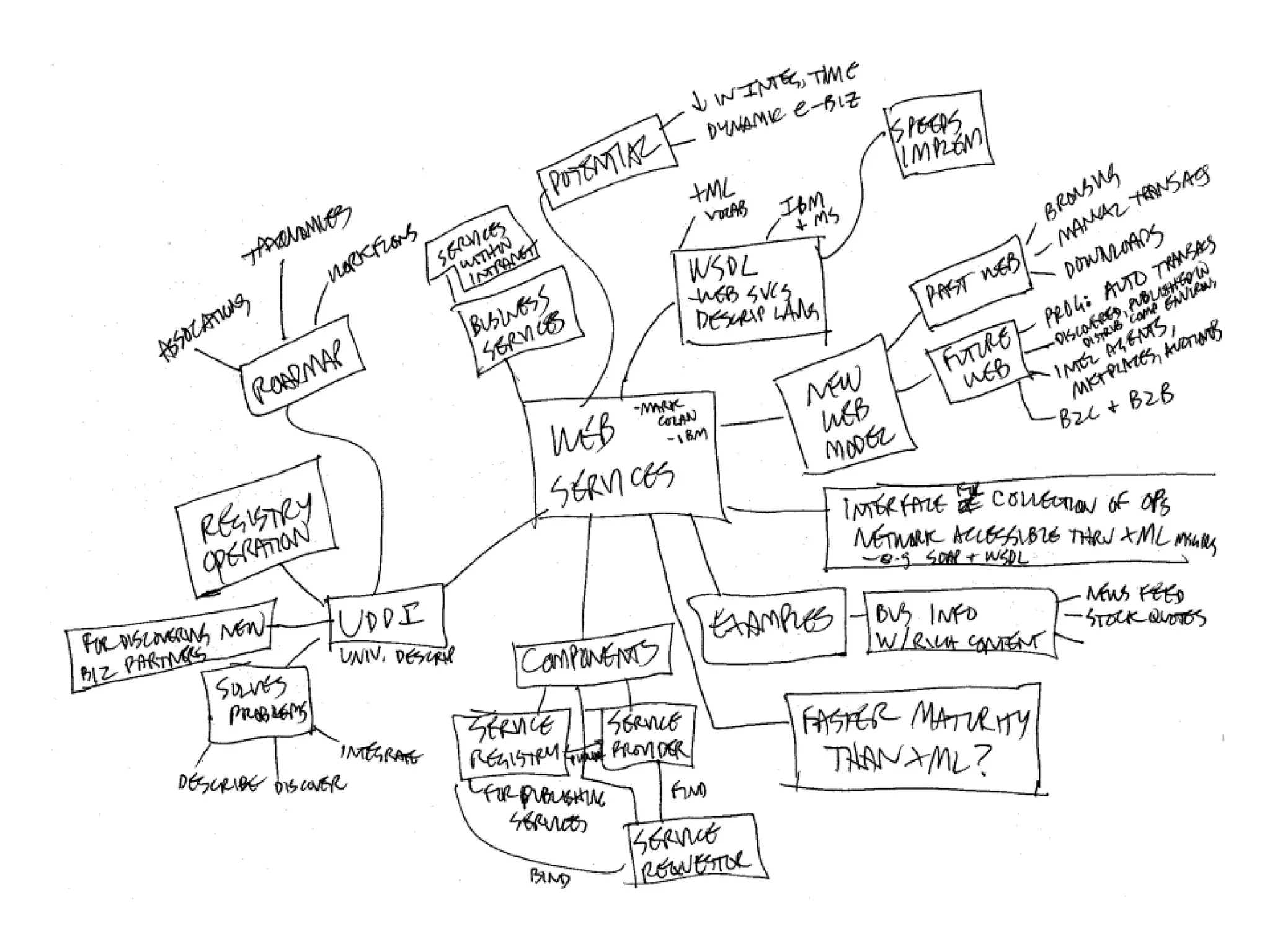 Visual Thinking | PPT