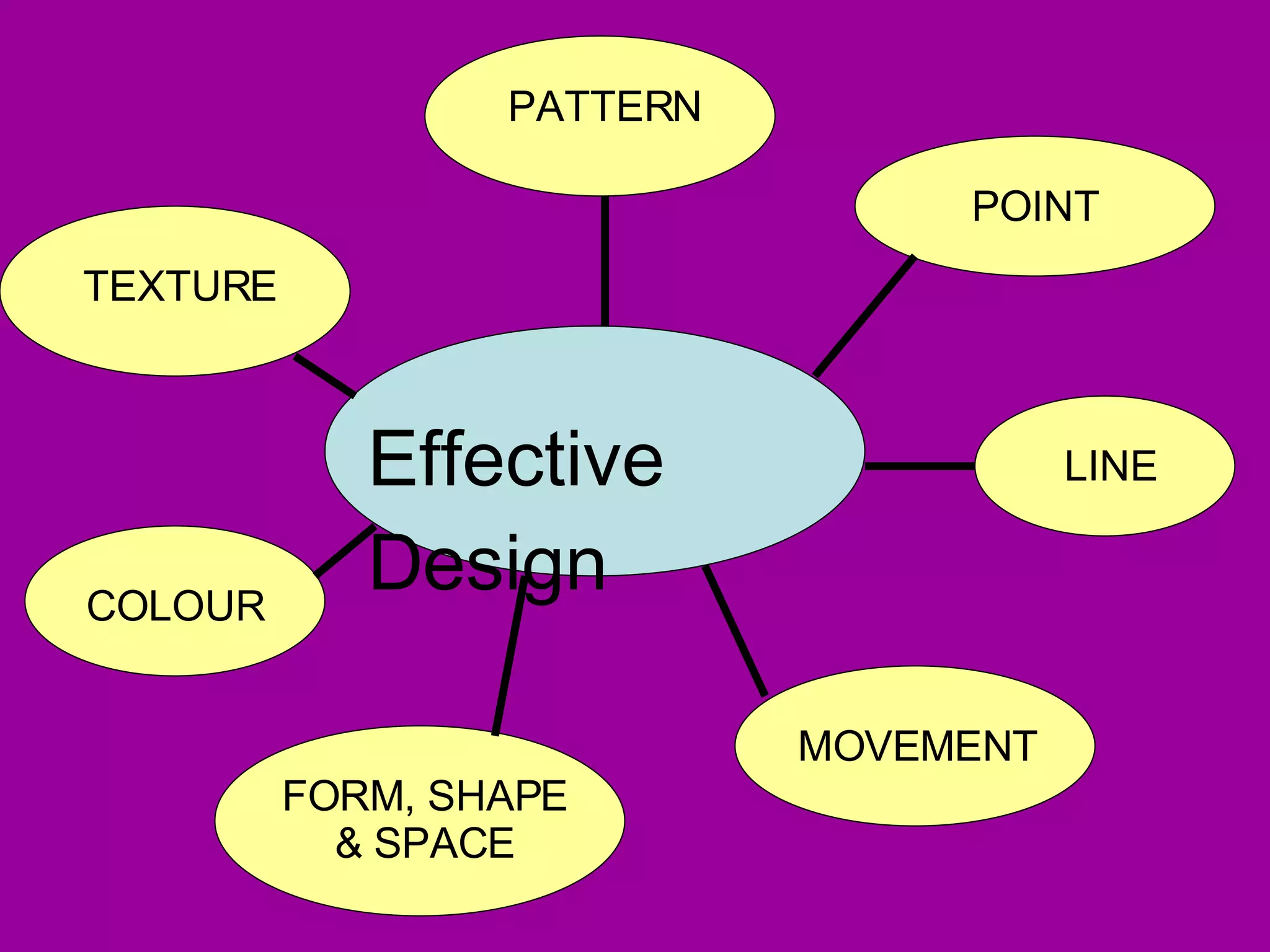 Visual thinking and design | PPT