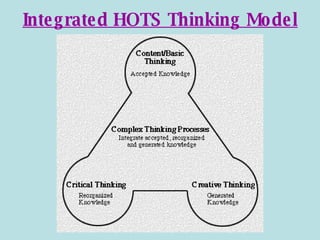 Visual thinking and design | PPT