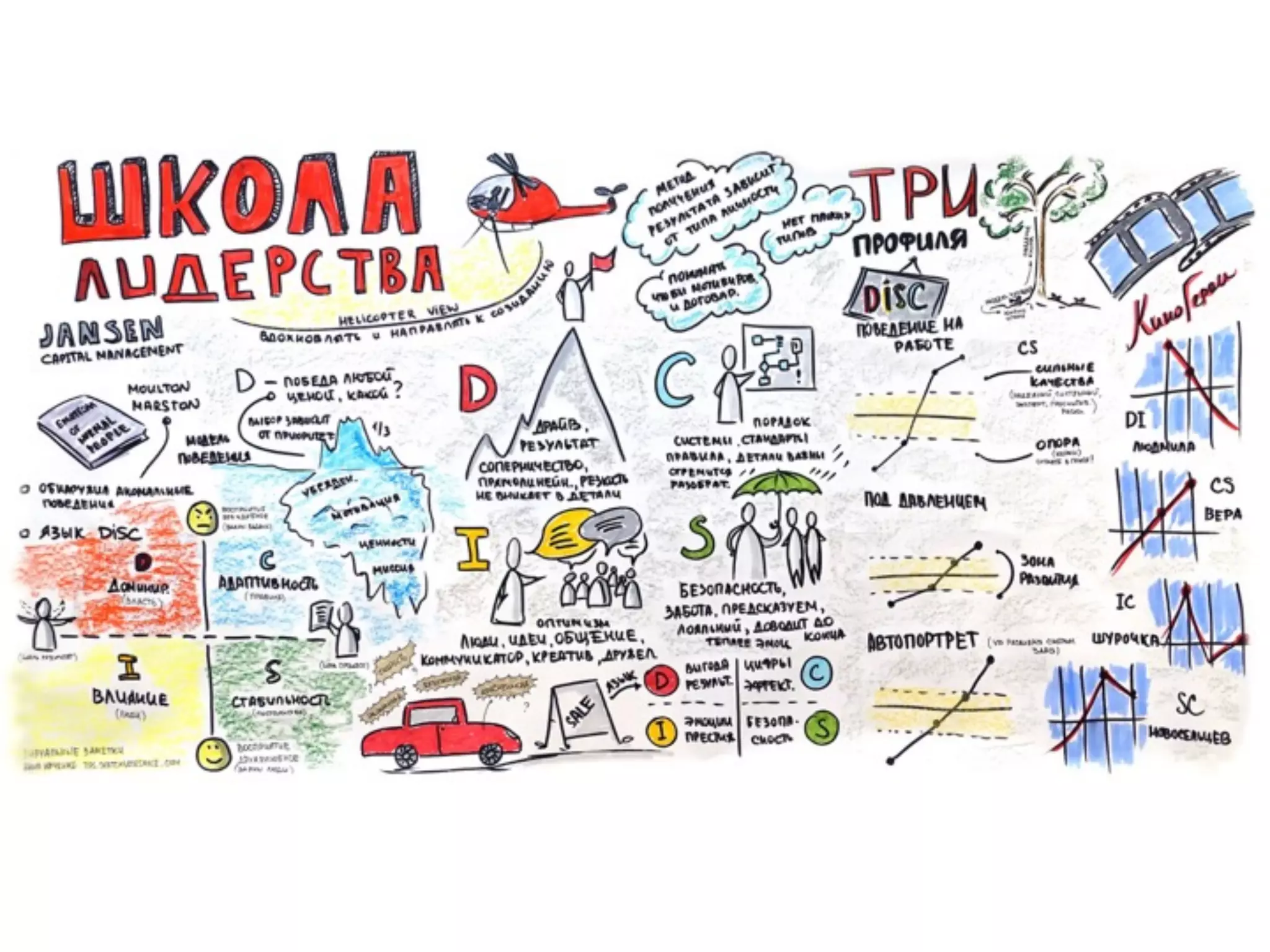 The Power of Visual Thinking | PPT