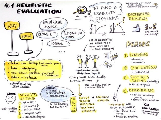 The Power of Visual Thinking | PPT