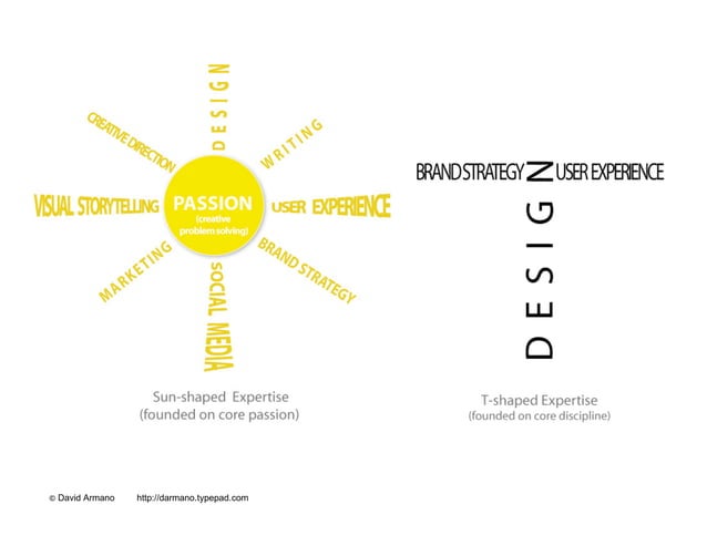 Visual Thinking | PDF | Technology & Computing