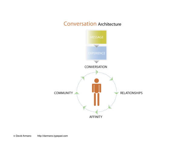 Visual Thinking | PDF | Technology & Computing