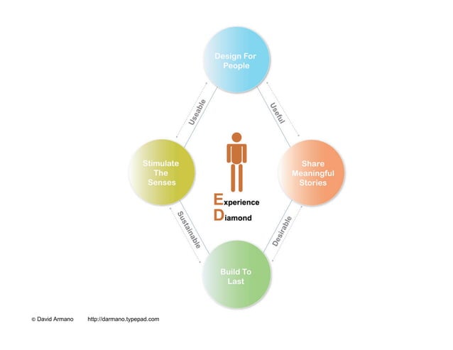 Visual Thinking | PDF | Technology & Computing