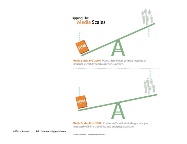 Visual Thinking | PDF | Technology & Computing