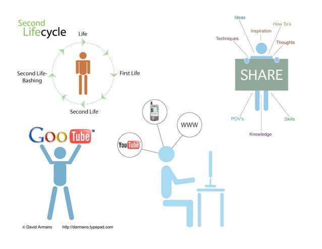 Visual Thinking | PDF | Technology & Computing