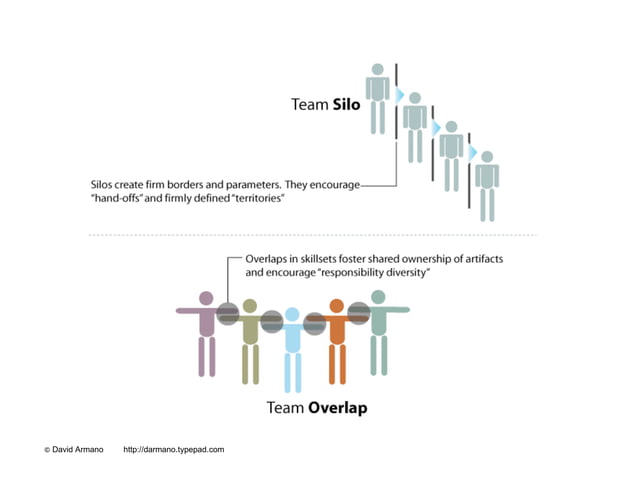 Visual Thinking | PDF | Technology & Computing