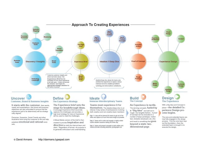 Visual Thinking | PDF | Technology & Computing