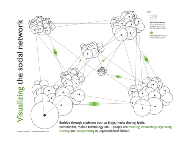 Visual Thinking | PDF | Technology & Computing