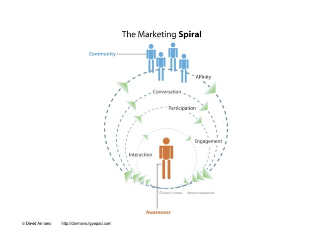 Visual Thinking | PDF | Technology & Computing