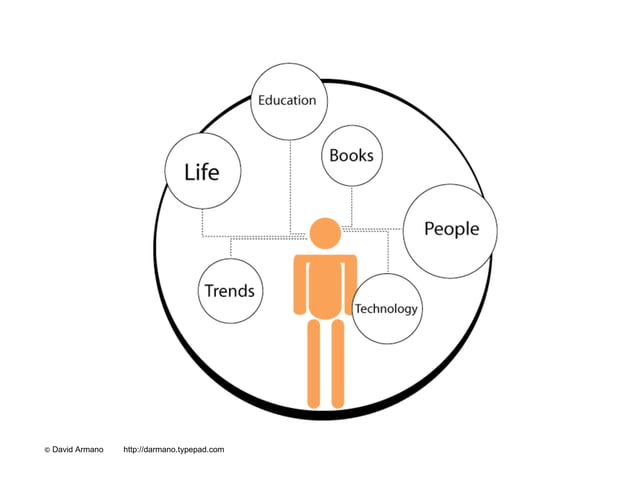Visual Thinking | PDF | Technology & Computing
