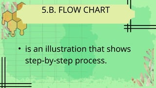 Visual and verbal illustrations - grade 8 q2 | PPT