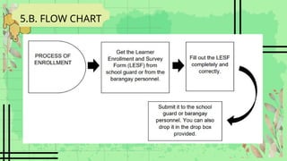 Visual and verbal illustrations - grade 8 q2 | PPT