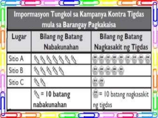 Powerpoint presentation for grade one class in different learning areas ...