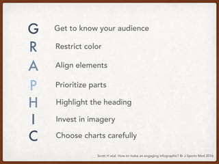 Making A Visual Abstract | PPT
