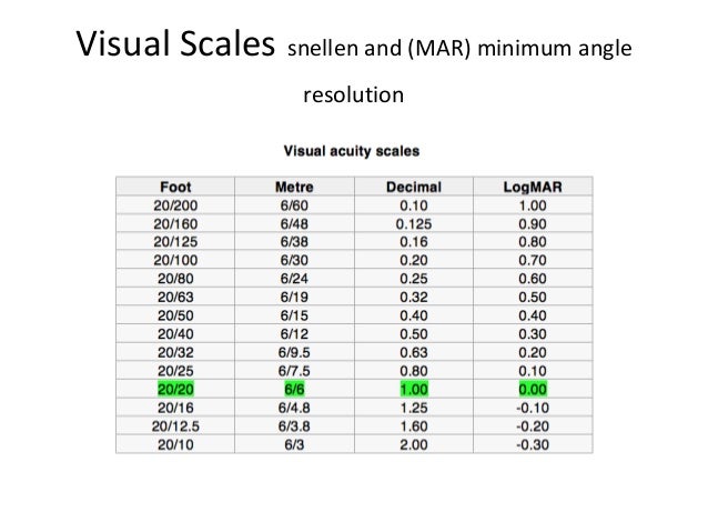 Visual Acuity Visual Acuity