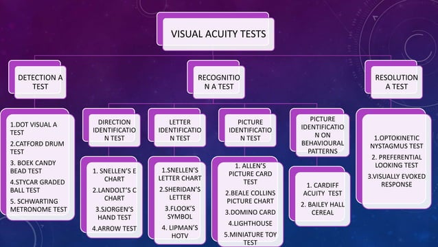 Visual acuity | PPTX | Eye and Vision Conditions | Diseases and Conditions