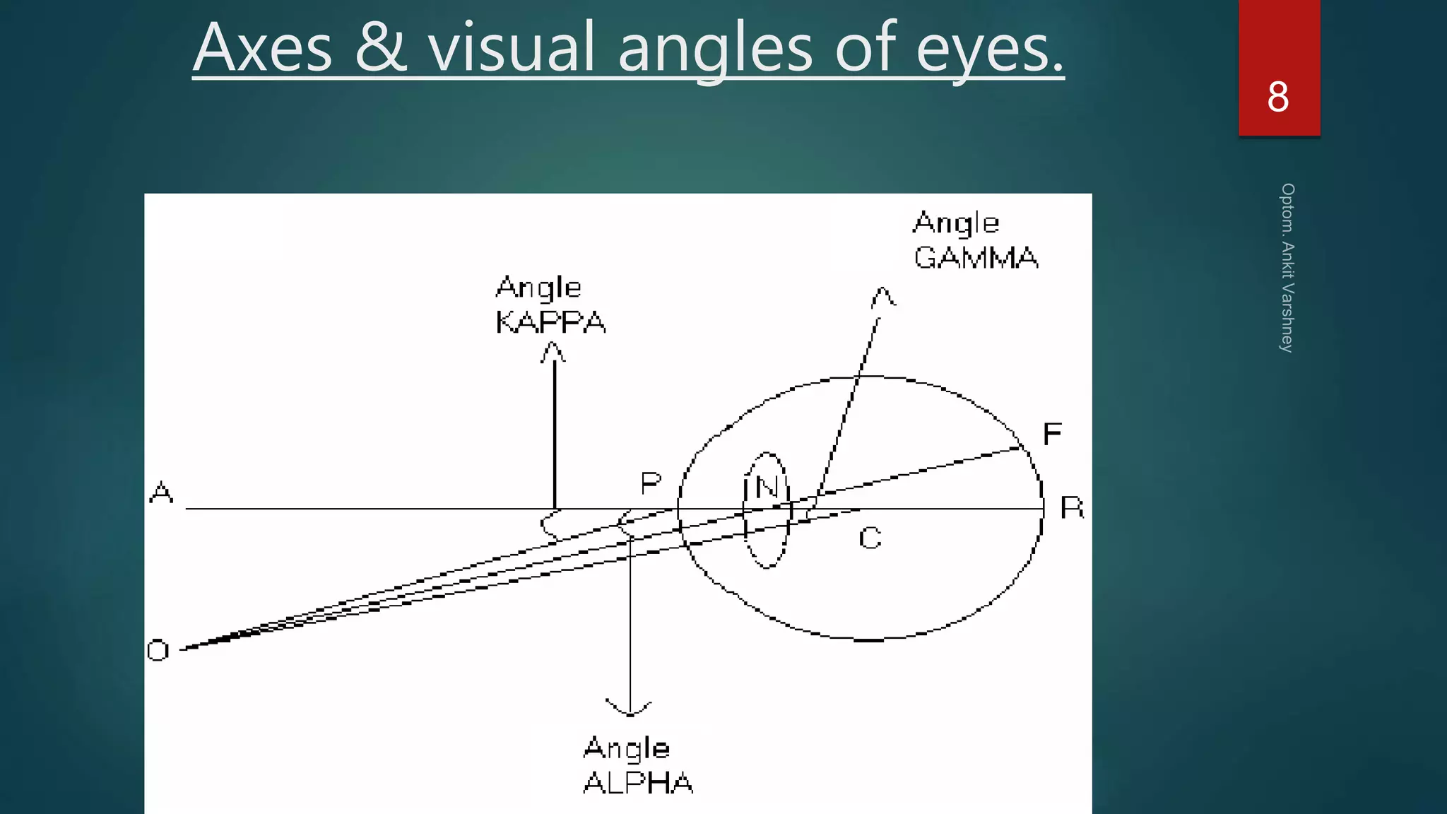 Visual acuity by Optom Ankit Varshney | PPTX